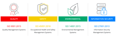 What are the main ISO Management System Standards? | ICEA