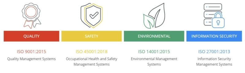 What is Certification to ISO Standards? - ICExperts Academy